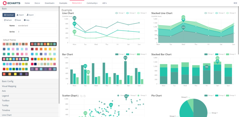 Apache ECharts : 究極のデータ視覚化ガイド | Coding Haku